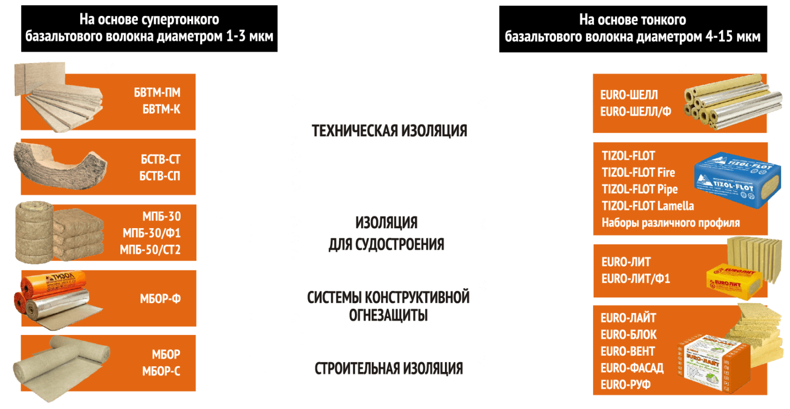 Утеплитель, Шумоизоляция и Огнезащита в Бишкеке
